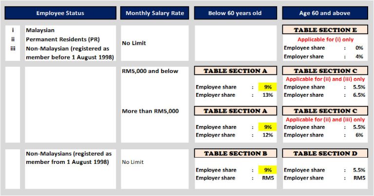 All About EPF Mandatory Contribution - MYWave