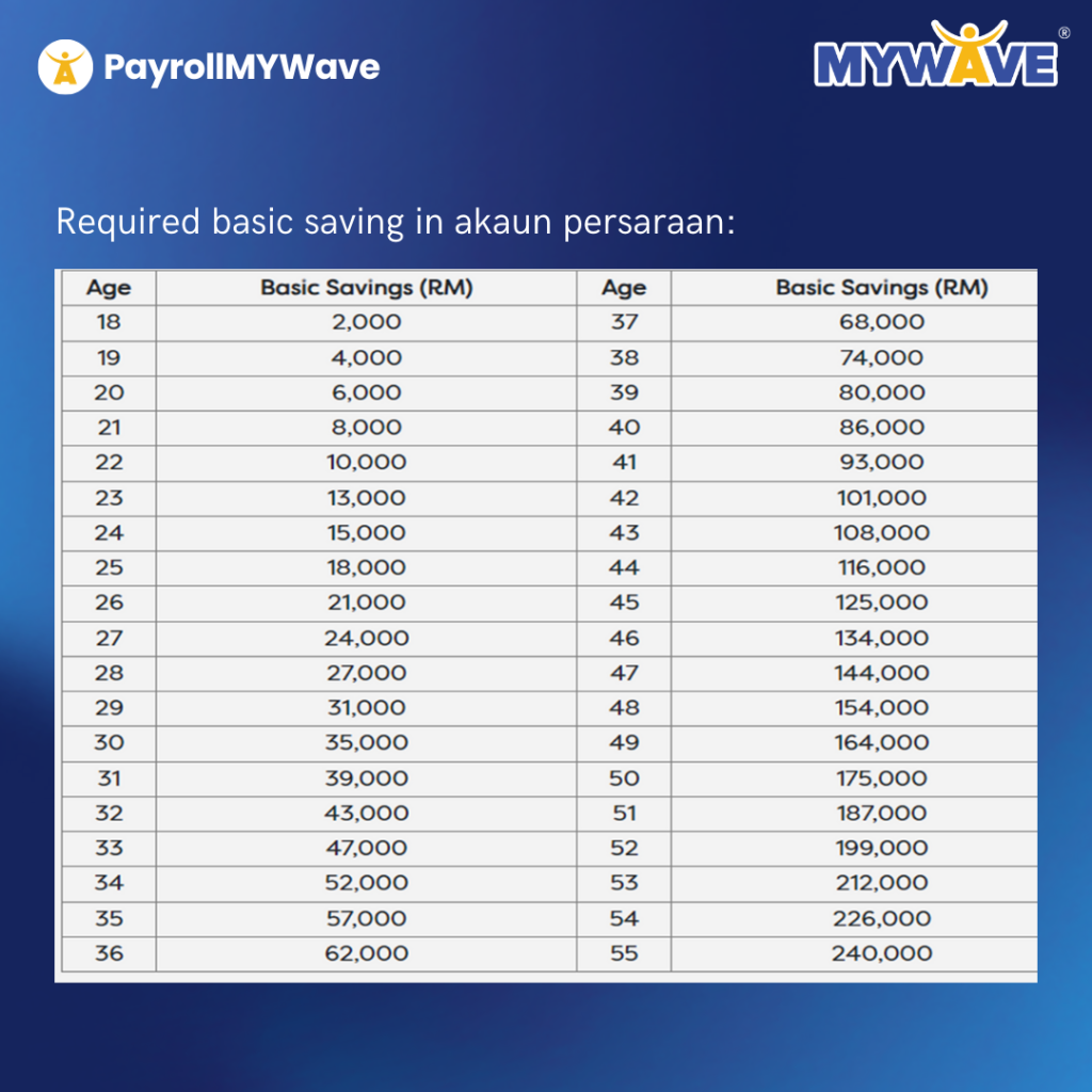 KWSP Members Investment Scheme (MIS) - MYWave