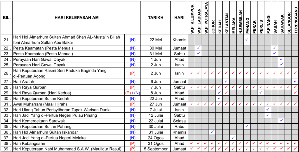 Public Holidays in Malaysia: Your Ultimate Guide for 2025! - MYWave