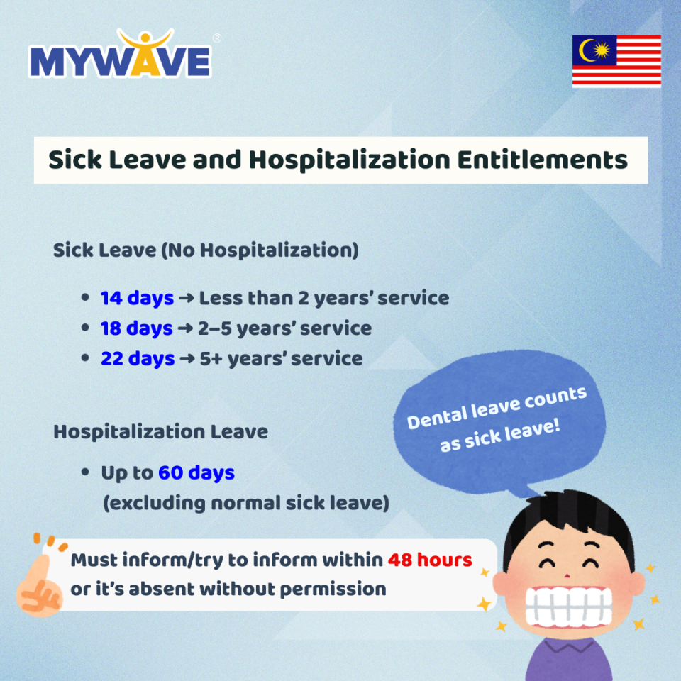Sick Leave Entitlements Under Section 60F of the Employment Act - MYWave