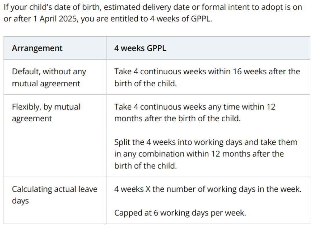 Singapore Government Paid Paternity Leave (GPPL): A Complete Guide for ...