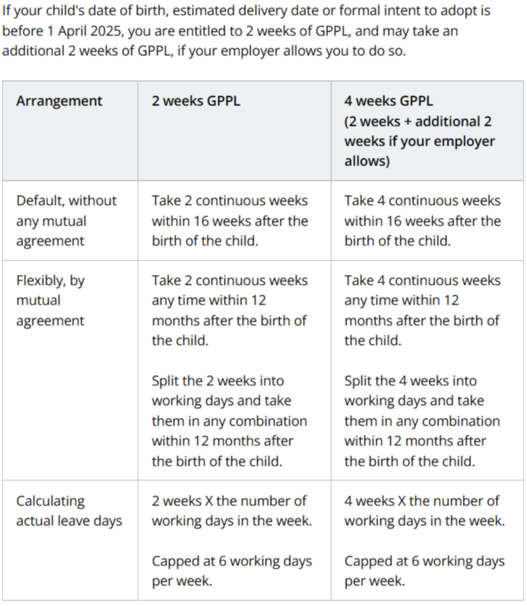 Singapore Government Paid Paternity Leave (GPPL): A Complete Guide for ...