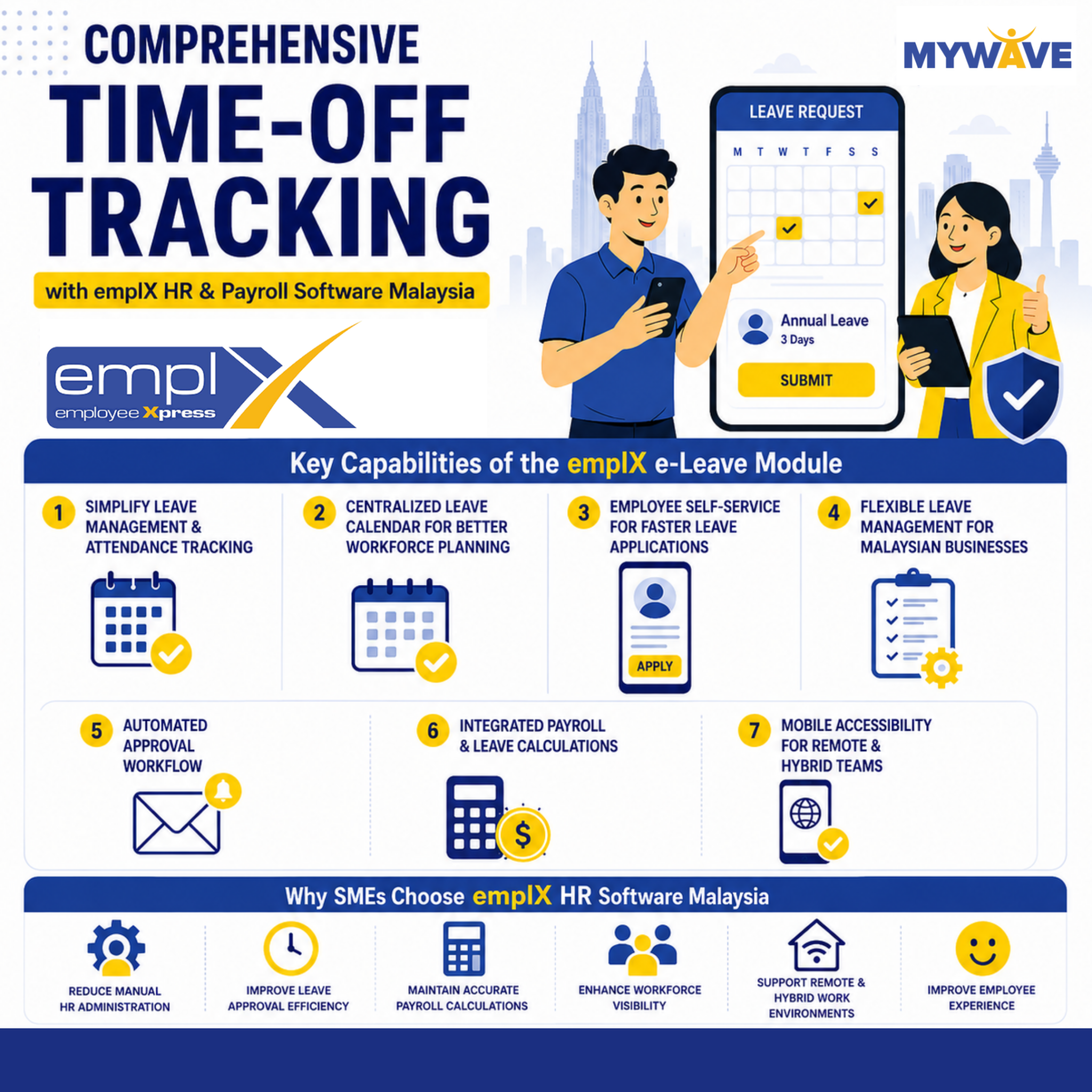SOCSO Coverage for Foreign Worker effective 1 July 2024 - MYWave