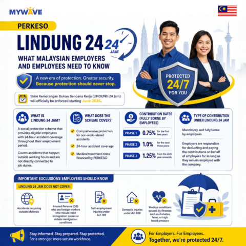 New KWSP Table 3, Part F for Foreign Workers — Effective 1 October 2025 ...